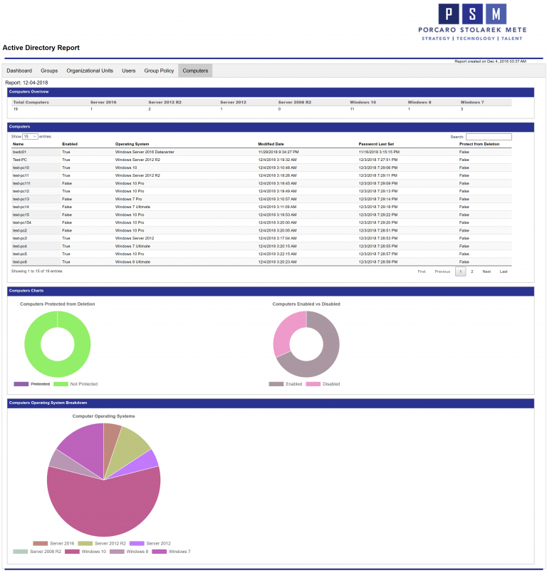 Create An Interactive Active Directory Html Report With Powershell The Lazy Administrator