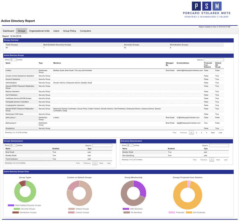 Create An Interactive Active Directory Html Report With Powershell The Lazy Administrator