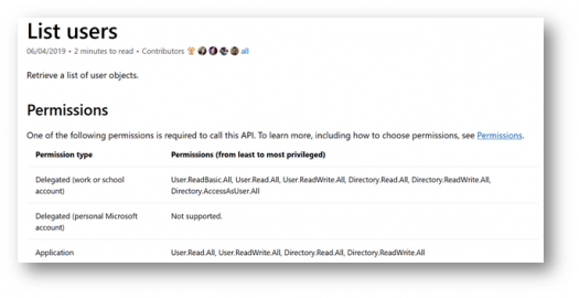 Connect And Navigate The Microsoft Graph Api With Powershell The Lazy Administrator