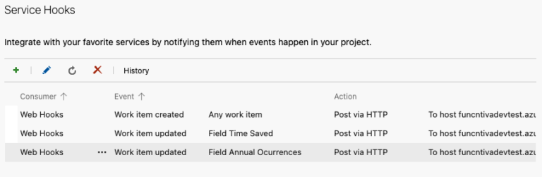 Automate Azure Devops Work Item Updates With Azure Functions And The Azure Devops Api The Lazy